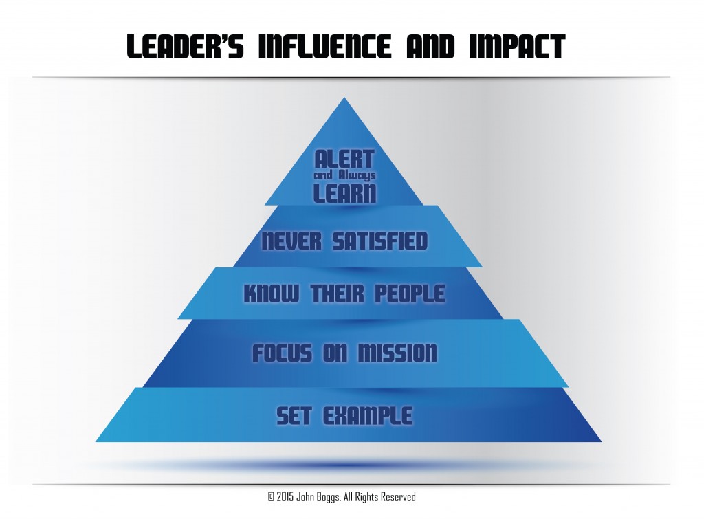 How Do Great Leaders Influence And Impact Their Followers - Fortitude ...